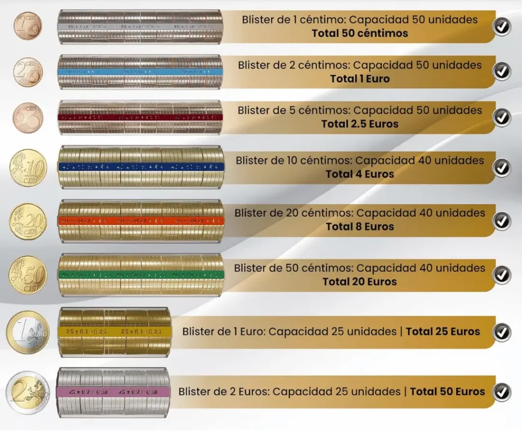 Blíster Clasificador De Monedas Euro | Organización